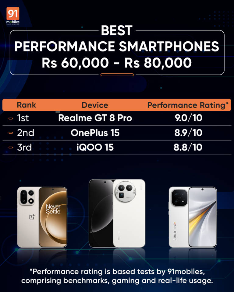50+ smartphones tested – best performance phones across price segments ...