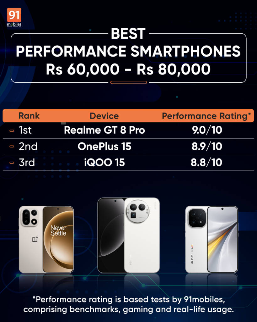 50+ smartphones tested – best performance phones across price segments ...