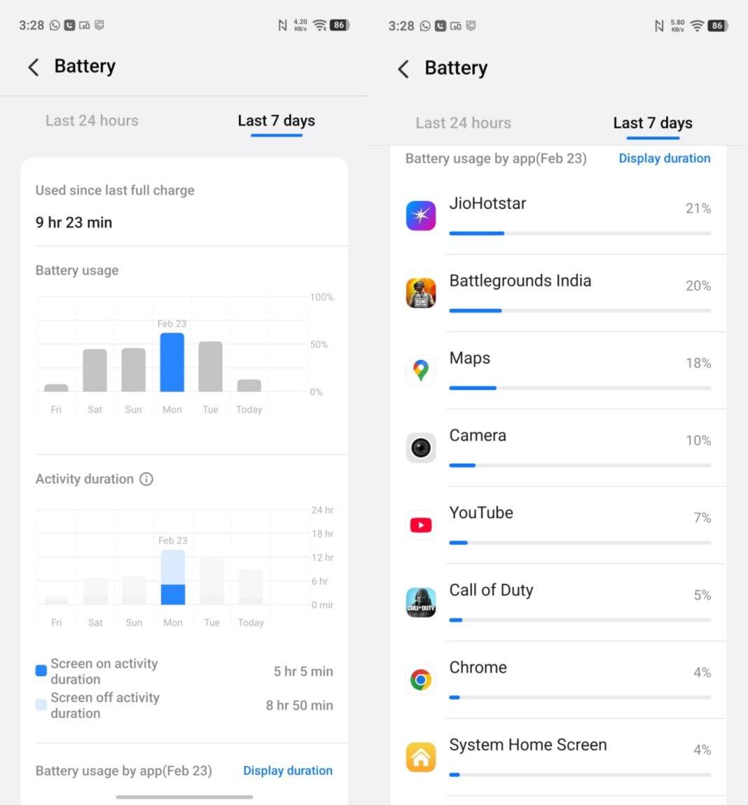 iQOO 15R battery review: built for gaming and movie marathons ...
