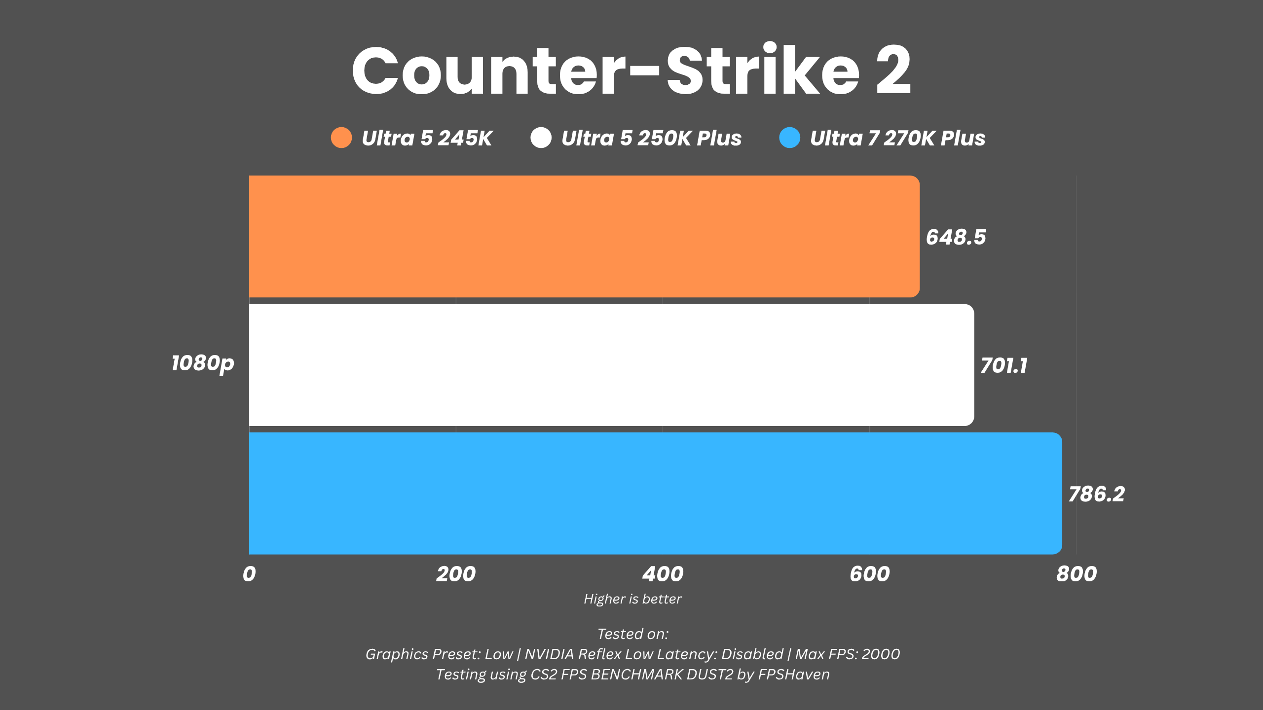 Intel Core Ultra 5 250K Plus Review: The real value king? | 91mobiles.com