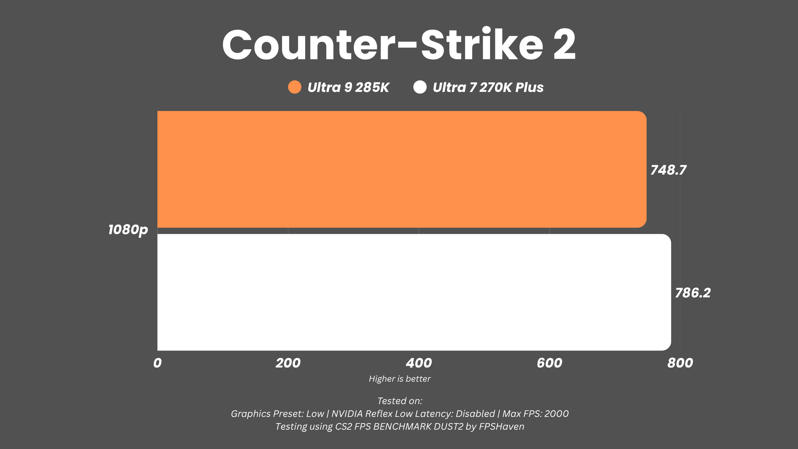 Intel Core Ultra 7 270K Plus Review: The new mid-range king ...