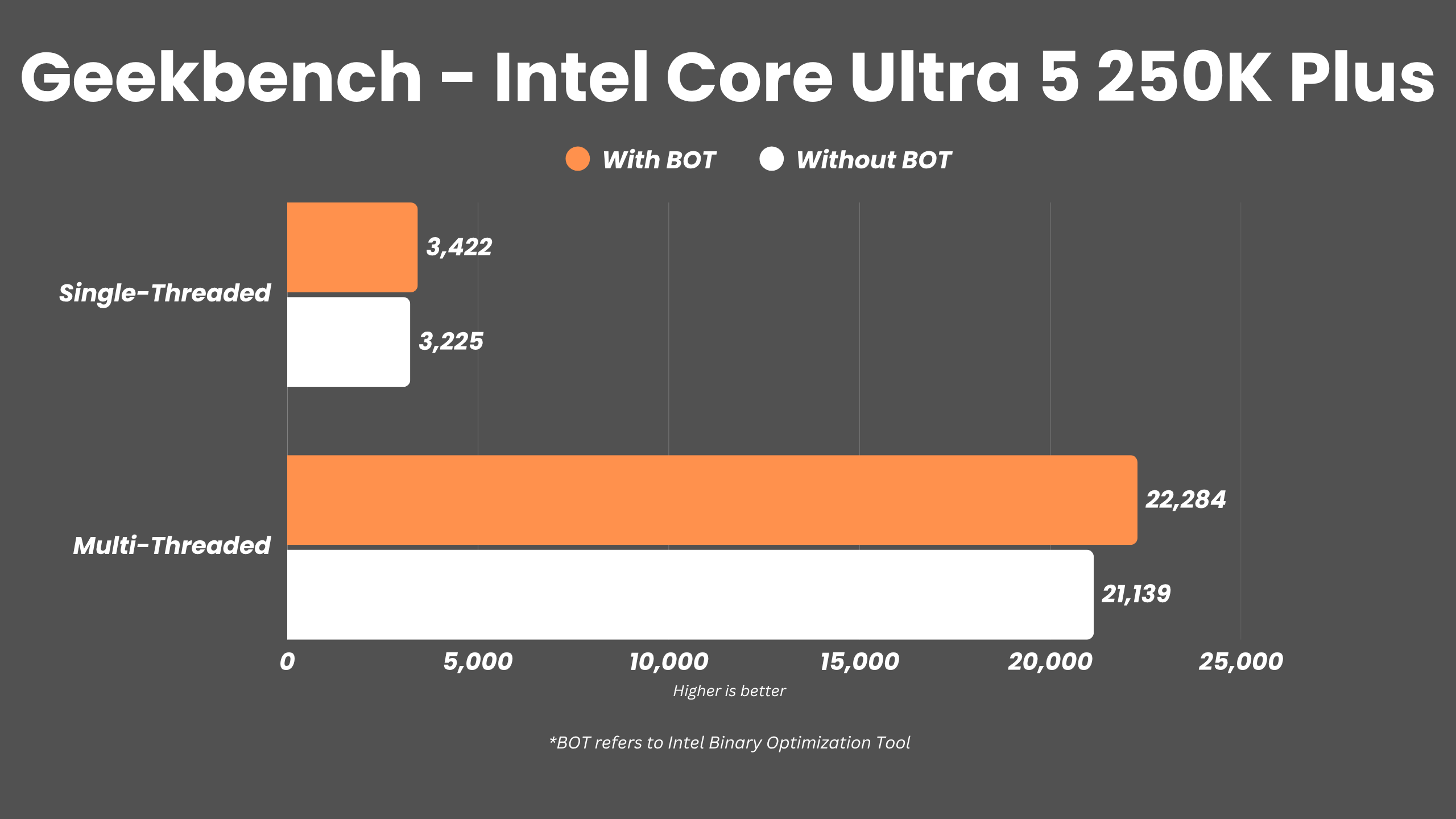 Intel Core Ultra 5 250K Plus Review: The real value king? | 91mobiles.com
