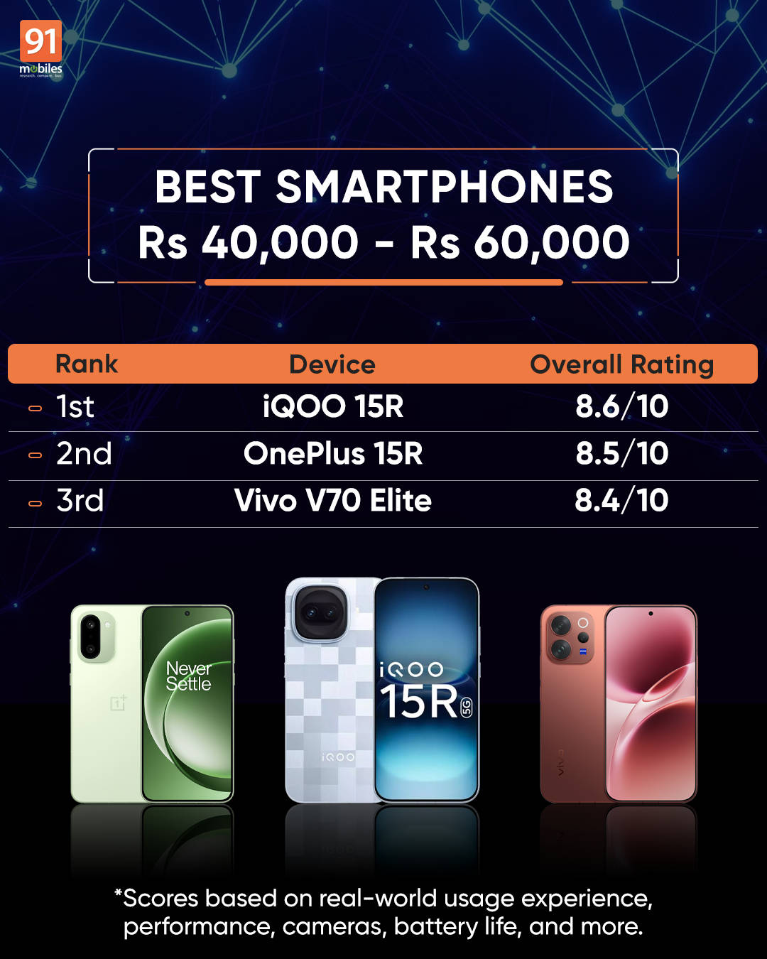 50+ smartphones tested — best phones across price segments (March 2026 ...