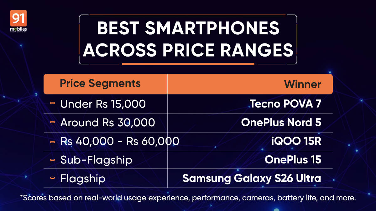 50+ smartphones tested — best phones across price segments (March 2026 ...