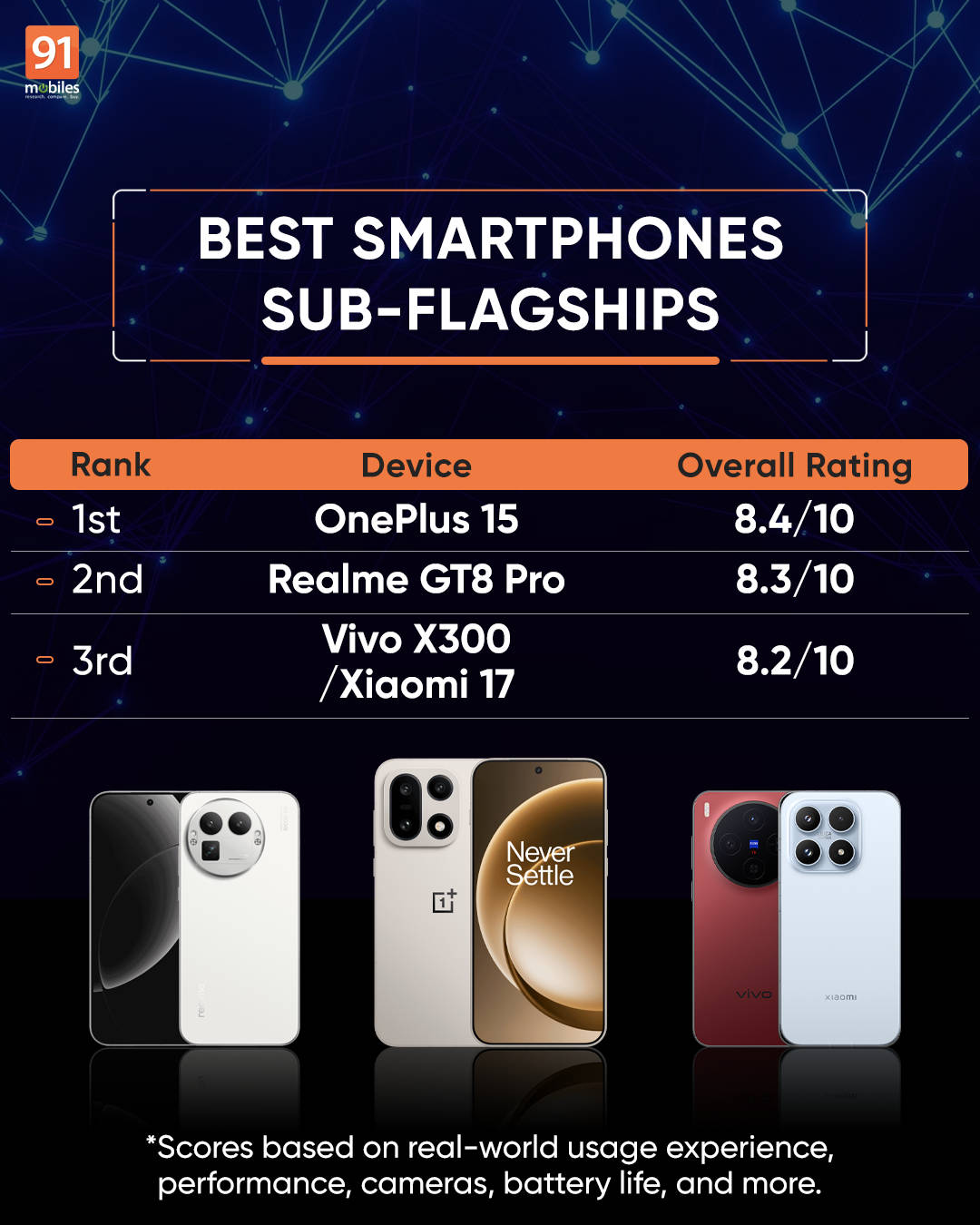 50+ smartphones tested — best phones across price segments (March 2026 ...