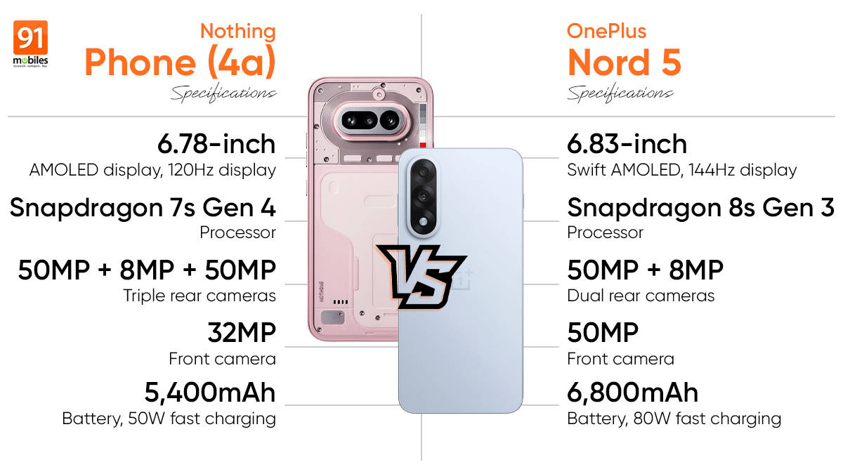 Nothing Phone (4a) series launched in India: check price, specifications