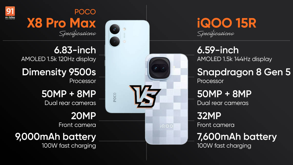 POCO X8 Pro, X8 Pro Max confirmed to launch in India on March 17th ...