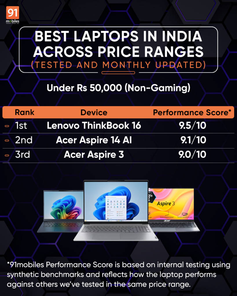 Best Laptops in India Across Price Ranges – Tested (March 2026 ...