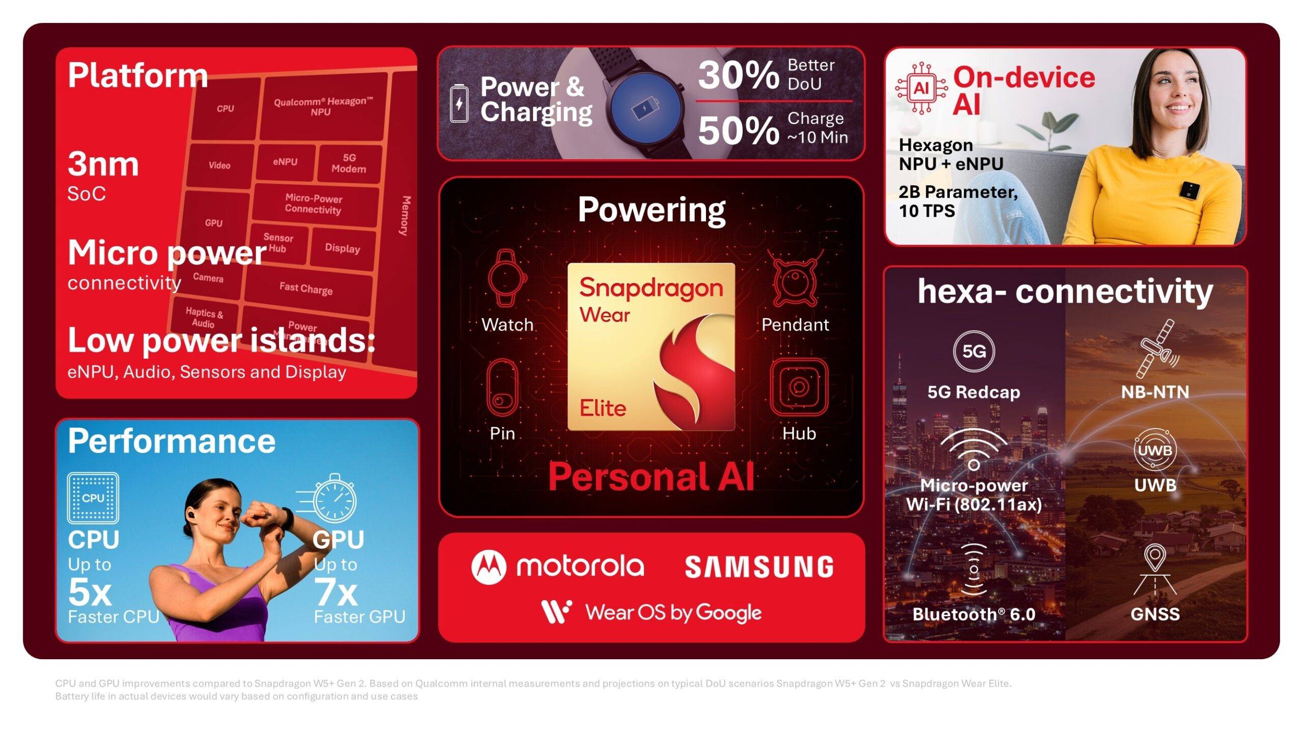 MWC 2026: Qualcomm unveils Snapdragon Wear Elite with Personal AI for ...