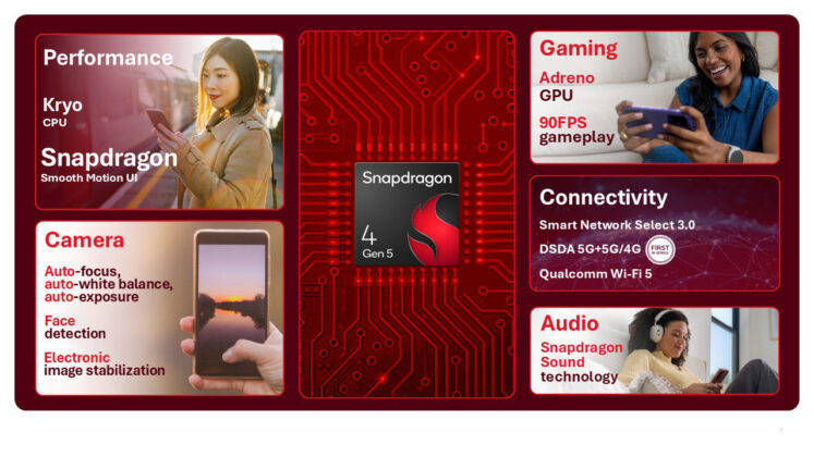 Qualcomm Snapdragon 6 Gen 5 and 4 Gen 5 are official: here’s what mid ...