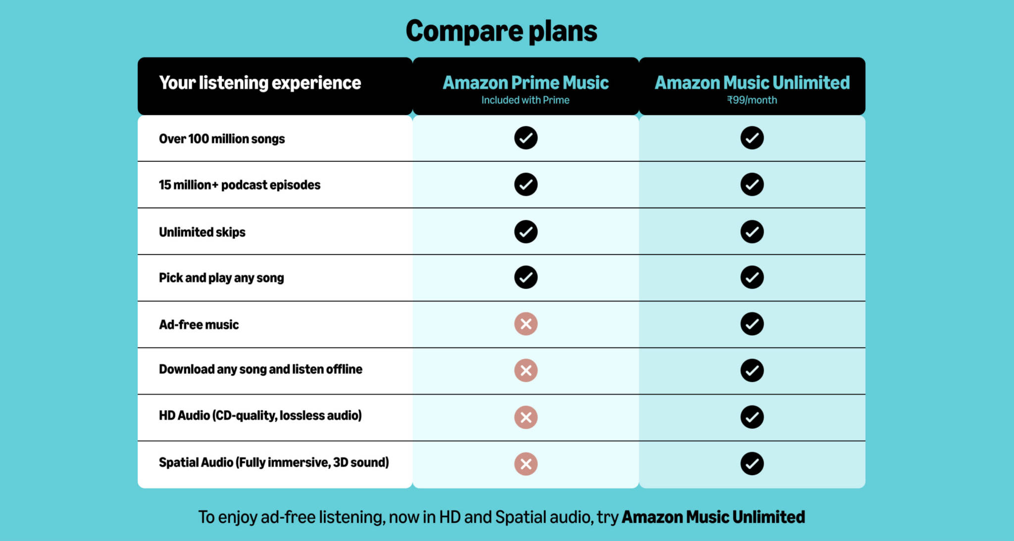 Amazon Music goes HD: Prime Music Unlimited launched for audiophiles ...