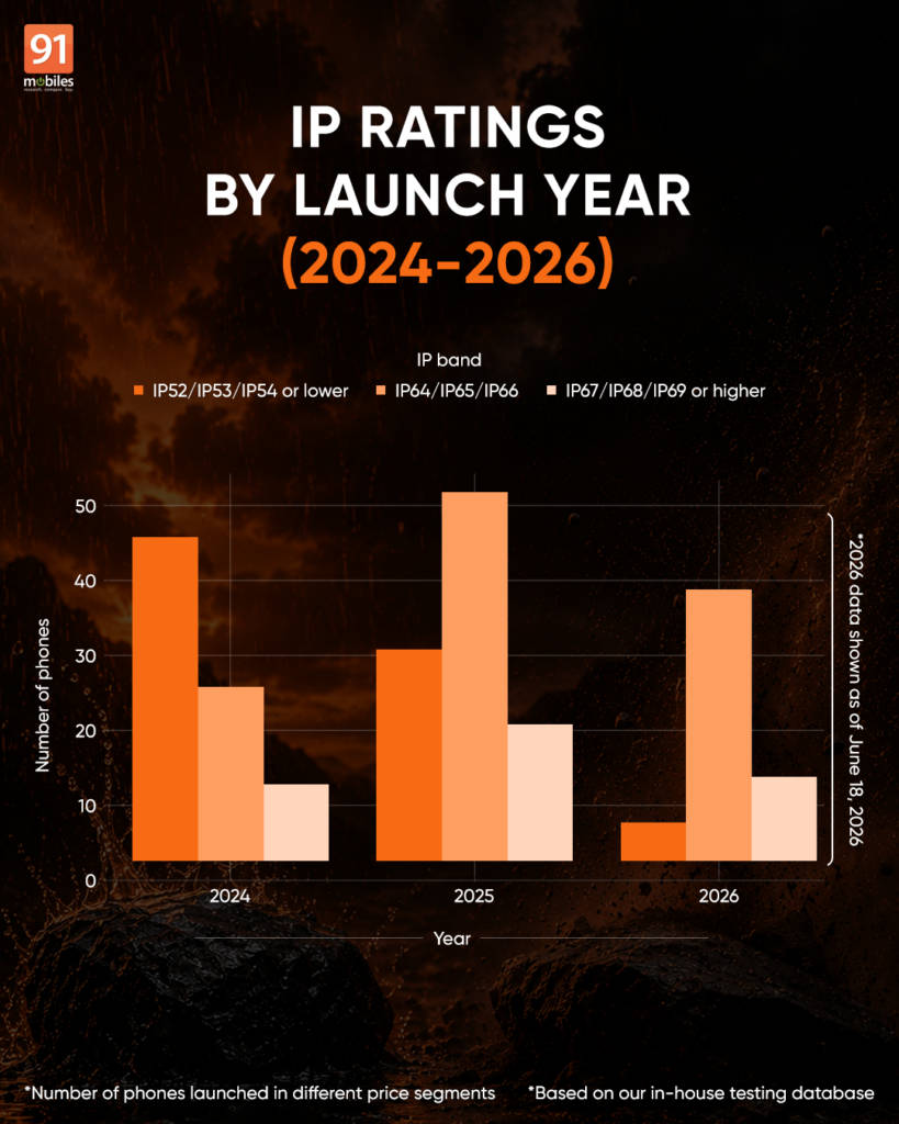 91mobiles trend analysis: high IP protection is no longer just for ...
