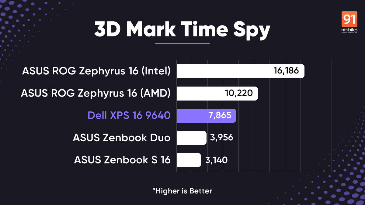 Dell XPS 16 9640 (OXN9640130001RIN) Laptop (Core Ultra 9/32 GB/1 TB SSD ...